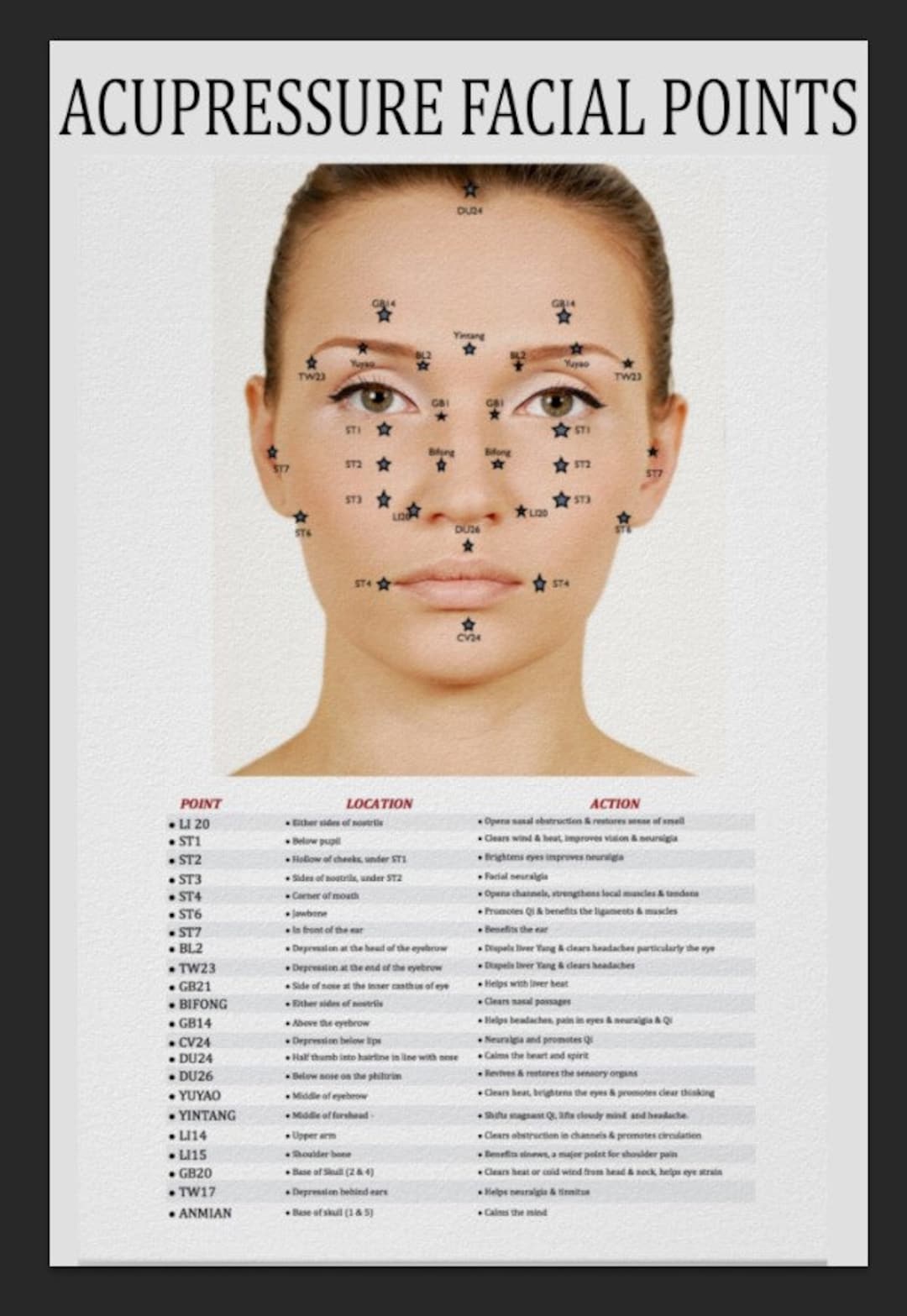 Acupuncture Points Face