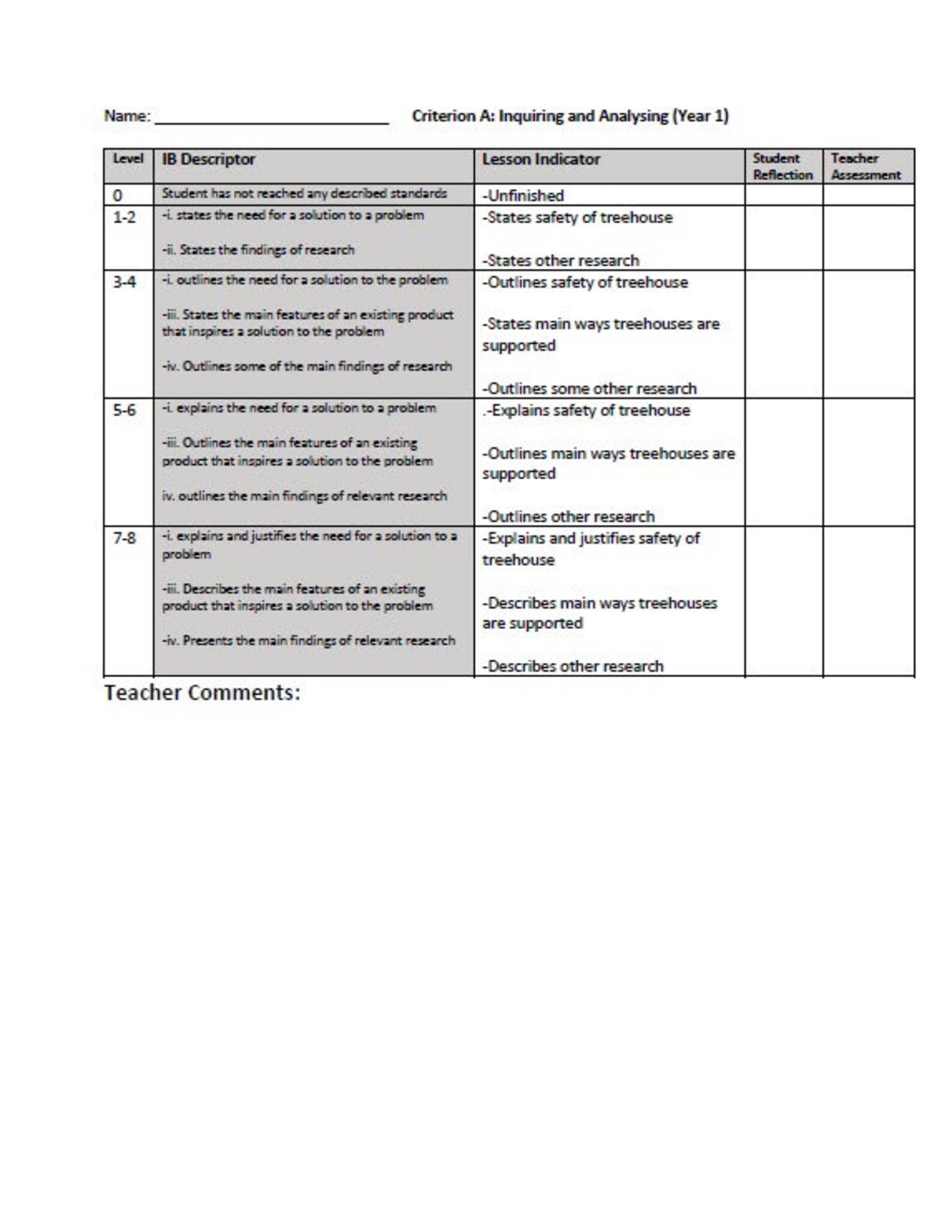 Digital Treehouse Design Project MYP Rubrics IB STEM Tech | Etsy