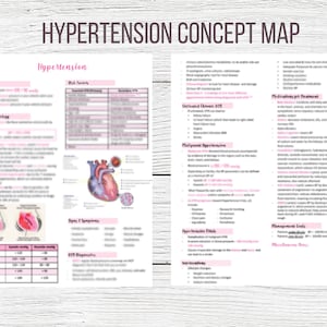 Hypertension Cardiac Nursing Concept Map and Review- Nursing Notes ...