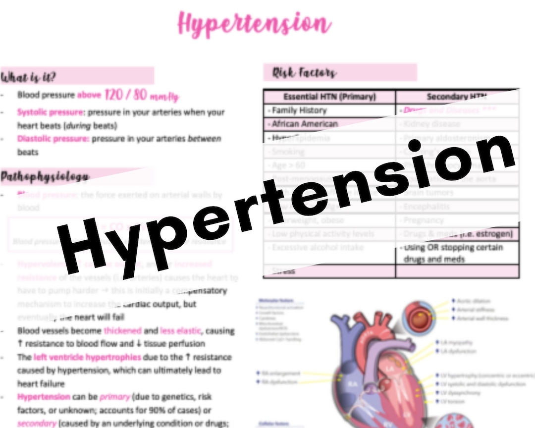Hypertension Cardiac Nursing Concept Map and Review- Nursing Notes ...