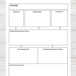 Concept Map for Nursing School/ Disease Concept Map/ Set of 4/ PDF Printable Digital Notability ...
