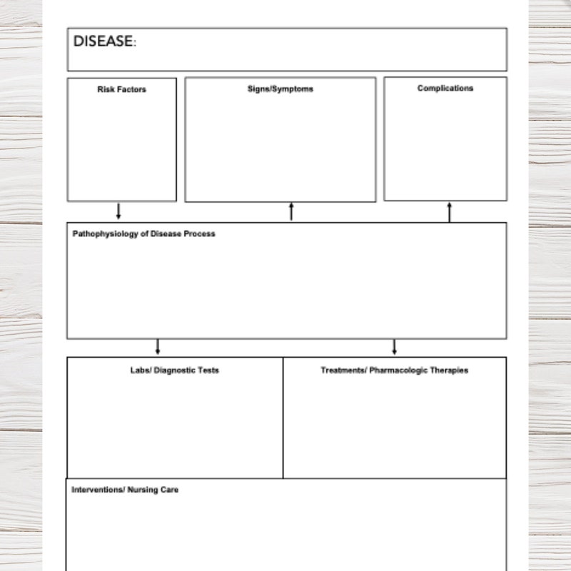 Disease Concept Map - Etsy