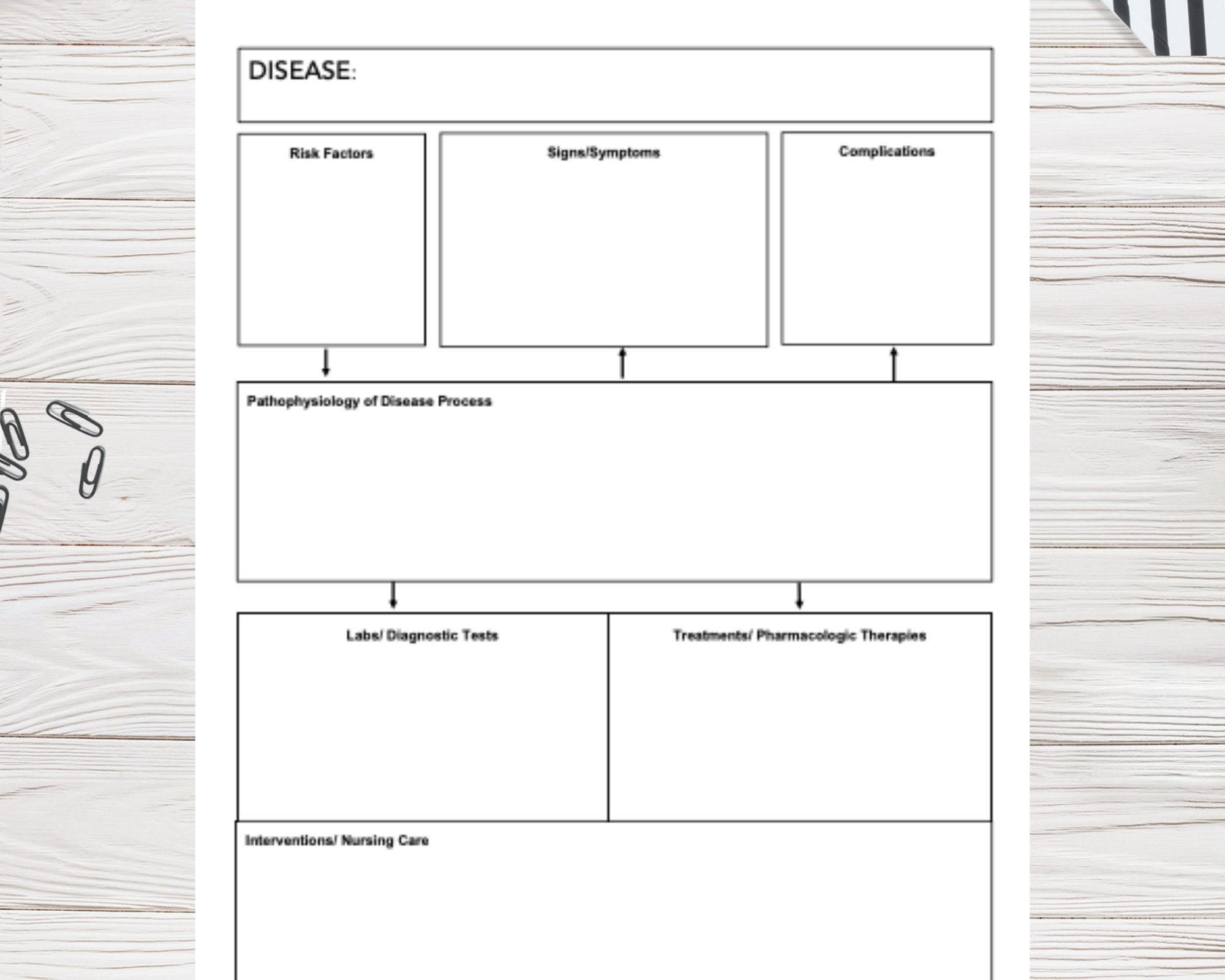 Disease Concept Map Template