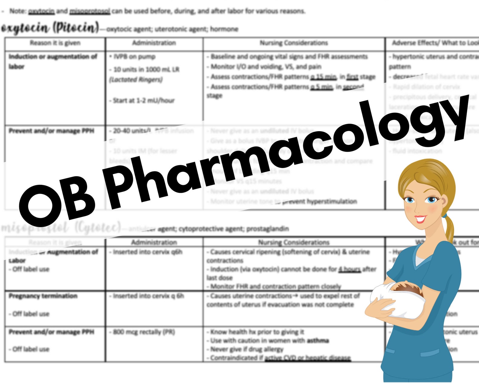 OB/ Labor and Delivery Nursing Pharmacology / Nursing Meds / Digital ...