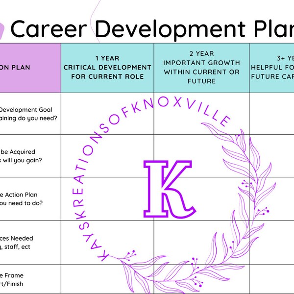Career Development Plan - Etsy