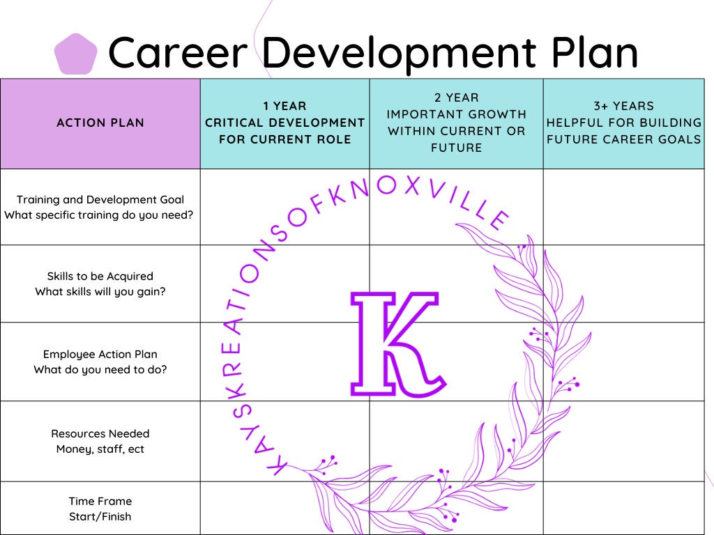 Career Development Action Plan
