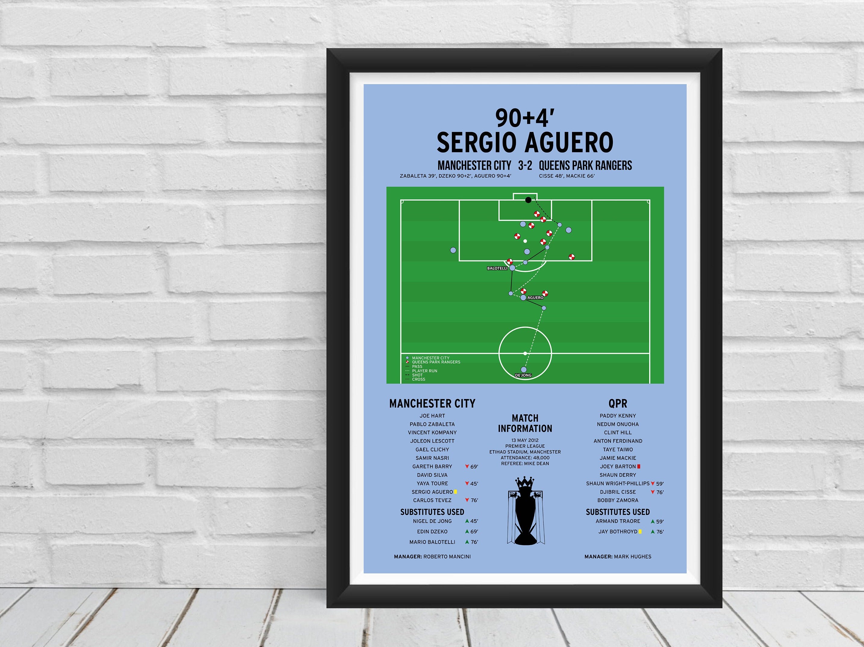 Sergio Aguero Goal Vs Qpr