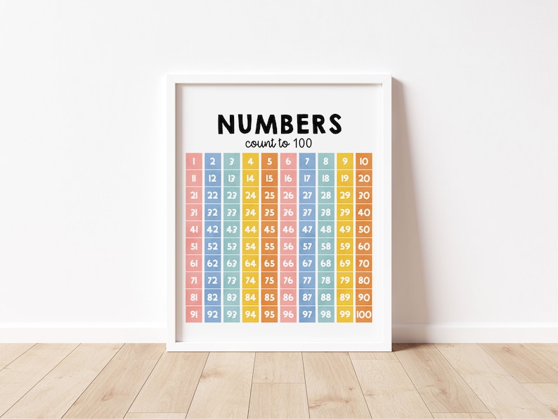 Pastel Numbers Count to 100 Printable Home School Educational | Etsy
