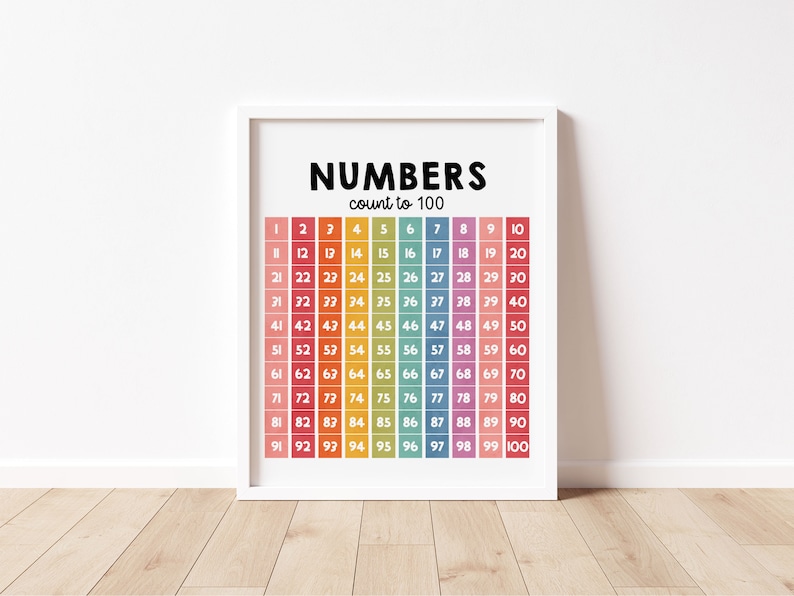 Educational Learning Print Toddler BUNDLE 6 Set Learning Art - Etsy