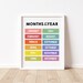 Educational Learning Print Toddler BUNDLE 6 Set Learning Art, Preschool ...