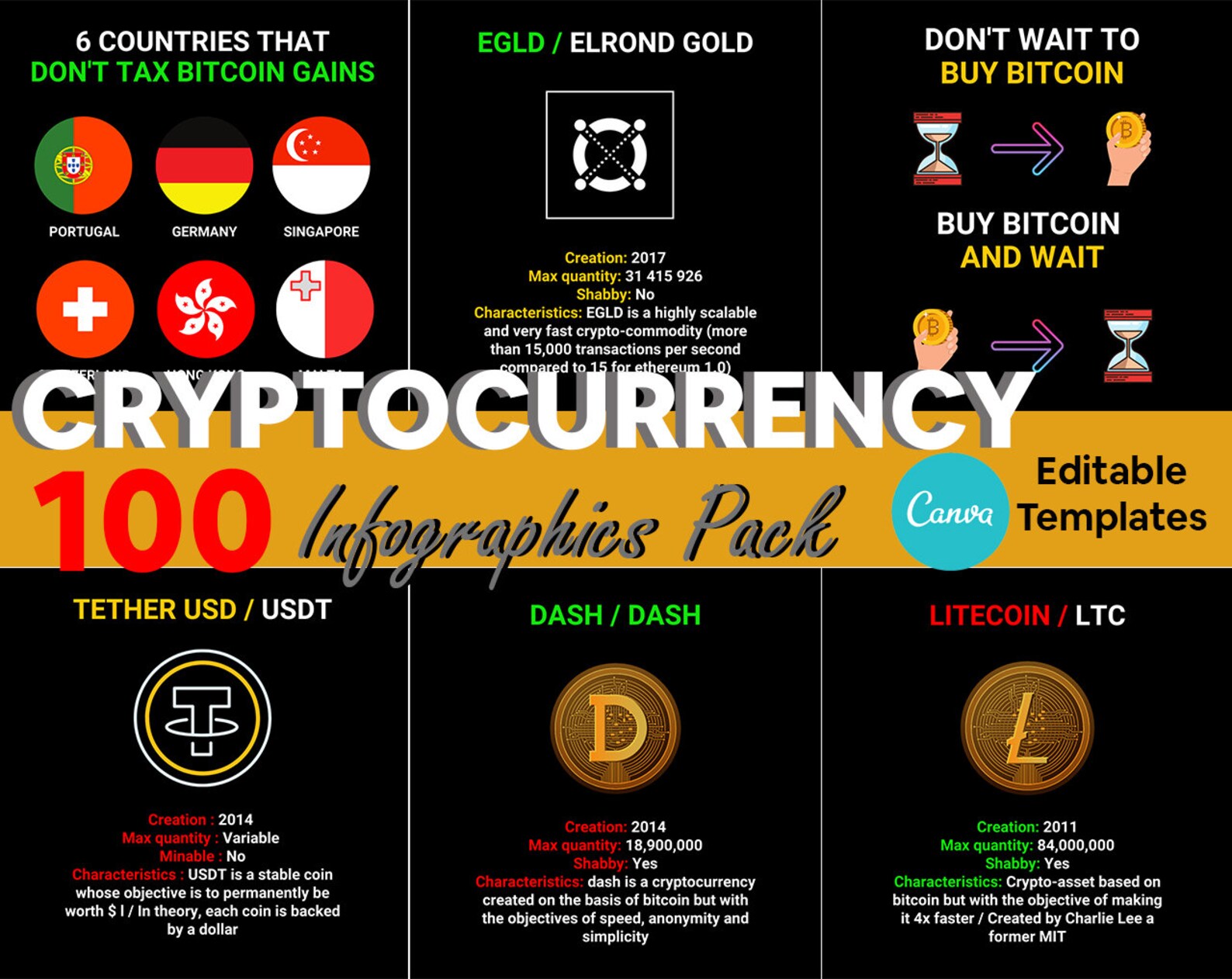 100 CRYPTOCURRENCY INFOGRAPHICS CANVA Editable| Bitcoin Infographic ...