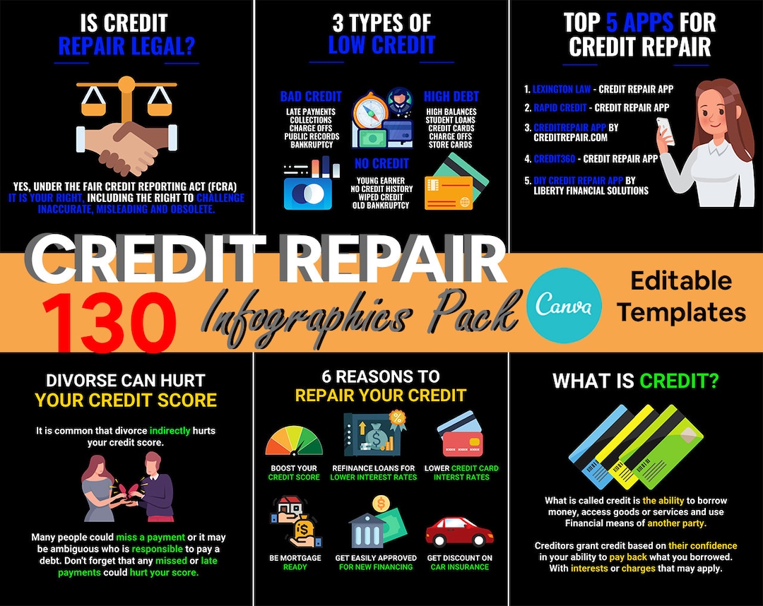 100 CREDIT REPAIR INFOGRAPHICS Canva Editable | Credit Repair ...
