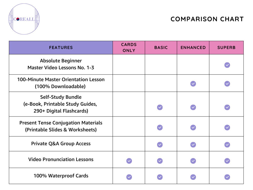 BASIC BUNDLE - Hangul & Survival Korean Flash Cards - Perfect Gift Idea ...