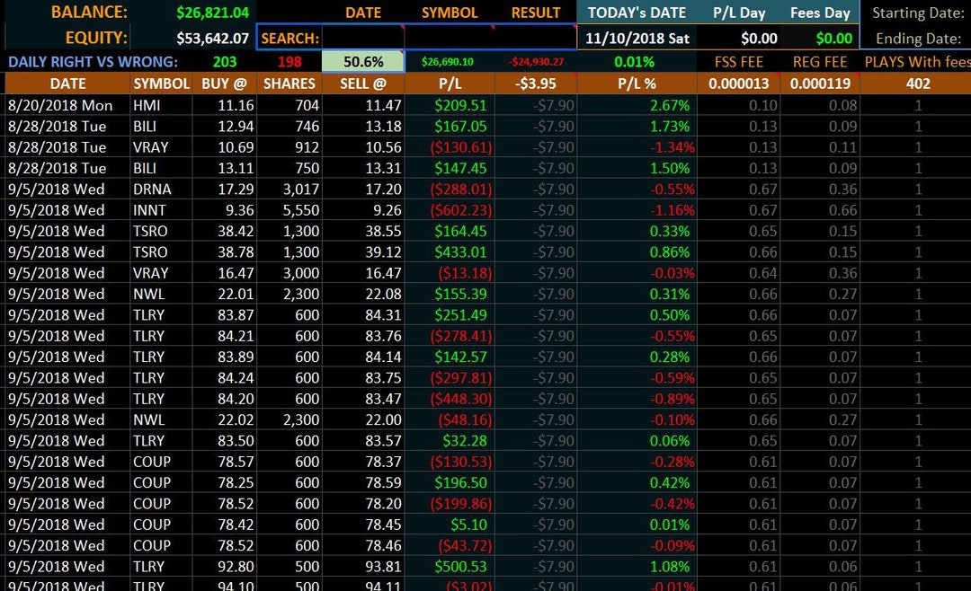 Track Your Trades 1-year Google Spreadsheet Tracker Instant Download ...