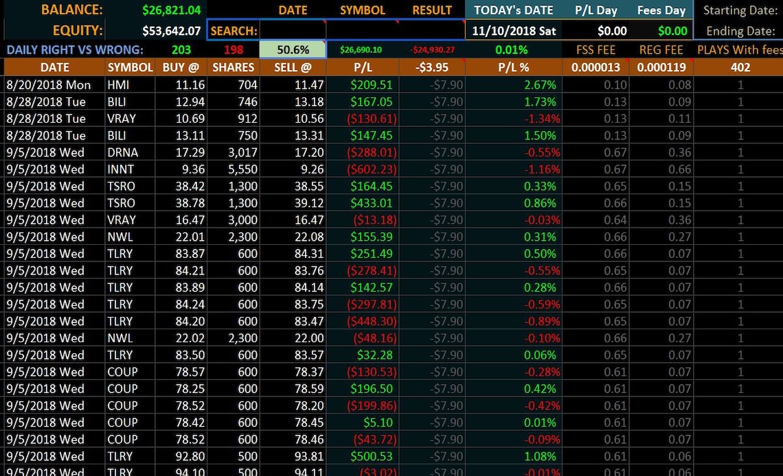 Ultimate Day Trading and Swing Trading 1-year Google Spreadsheet ...