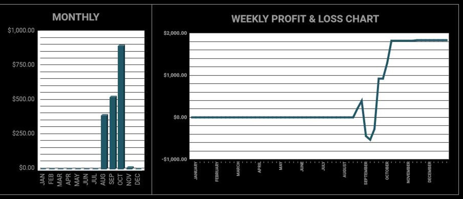 Ultimate Day Trading and Swing Trading 1-year Google Spreadsheet ...