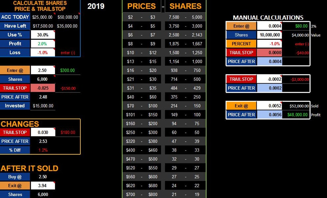 Ultimate Day Trading and Swing Trading 1-year Google Spreadsheet ...