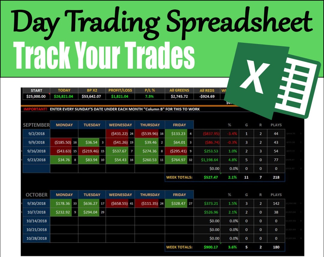 Ultimate Day Trading and Swing Trading 1-year Google Spreadsheet ...