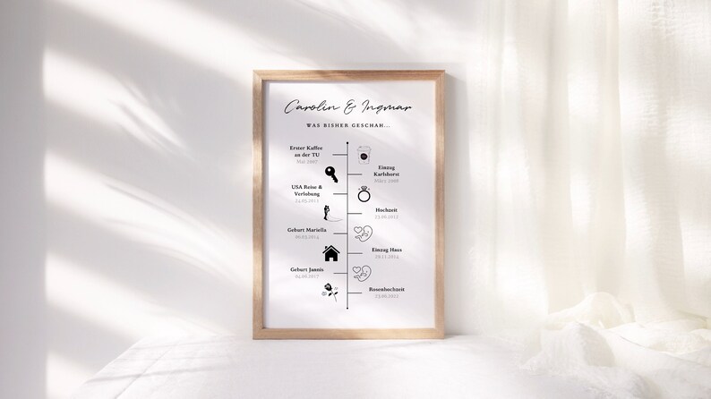 Personalized Poster Timeline - Etsy