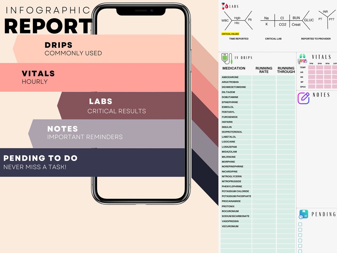 Ultimate Night Shift ICU Report Sheet - Etsy