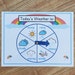 Weather Wheel Weather Chart | Etsy