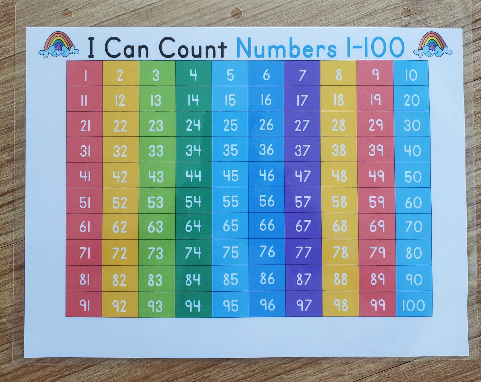 Hundred Chart, Numbers 1-100 Reference Chart - Etsy