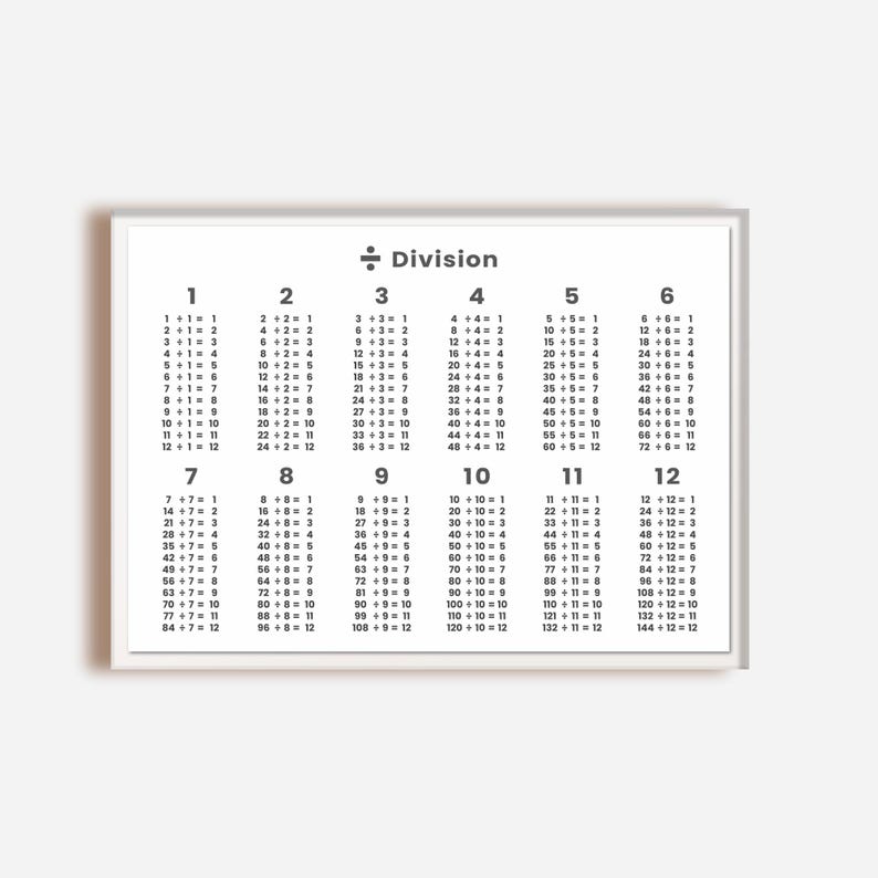 Horizontal Division Tables 1-12 Poster, Pdf File, Minimalist Math ...