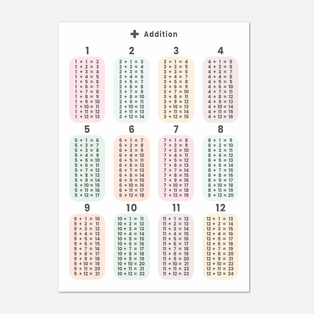 Addition Tables 1-12 Poster Pdf, Pastel Colors Math Posters, Pink, Blue ...