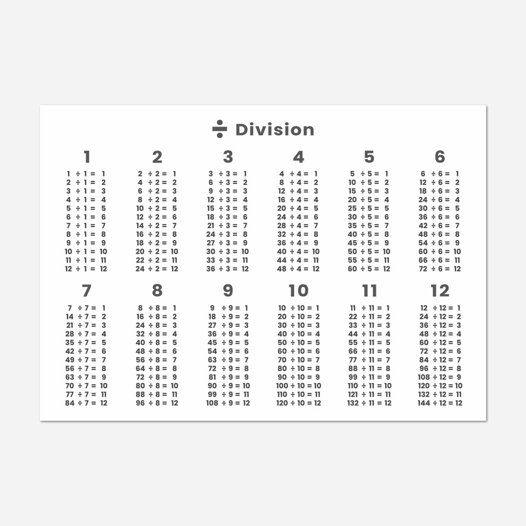 Horizontal Division Tables 1-12 Poster, Pdf File, Minimalist Math ...
