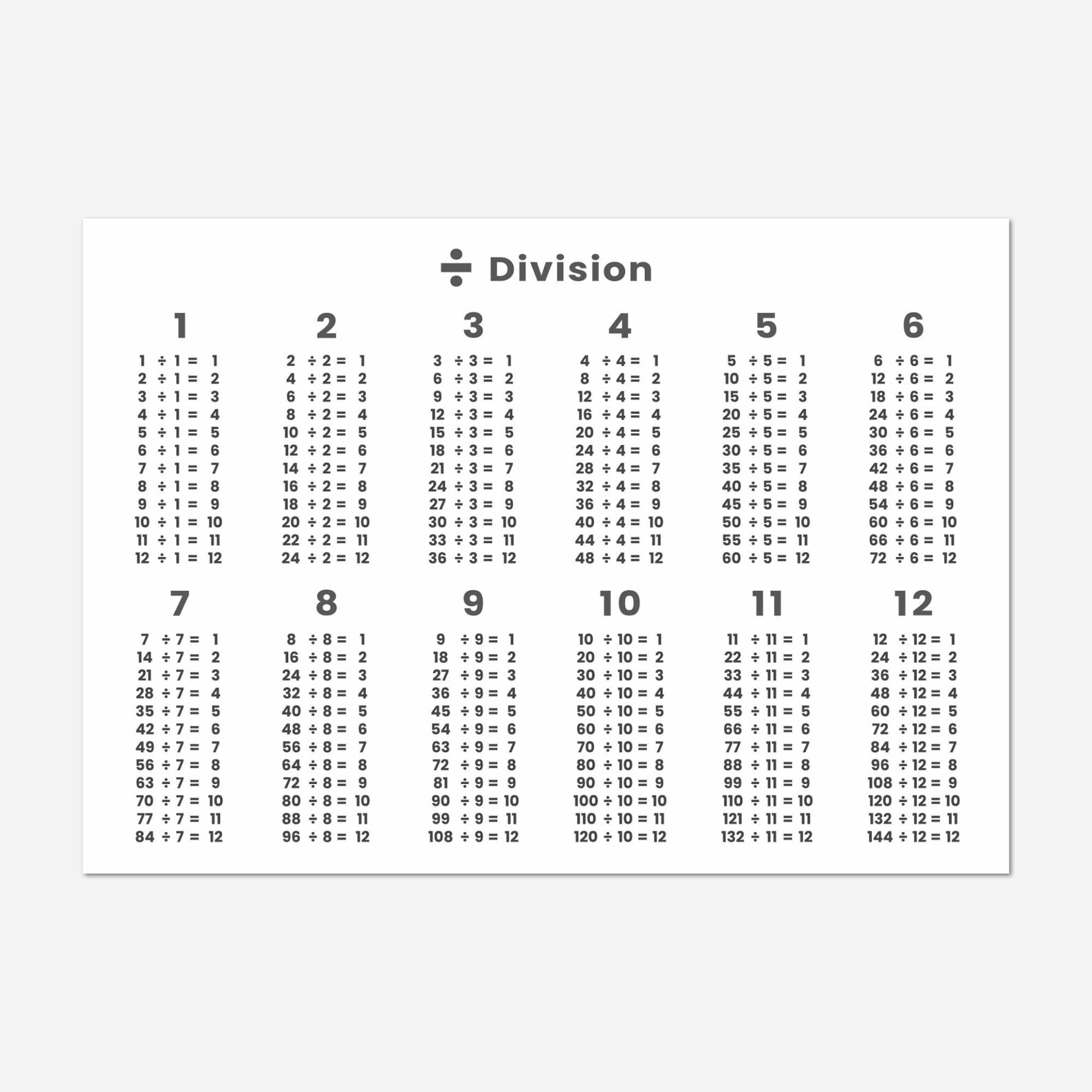 Horizontal Division Tables 1-12 Poster, Pdf File, Minimalist Math ...