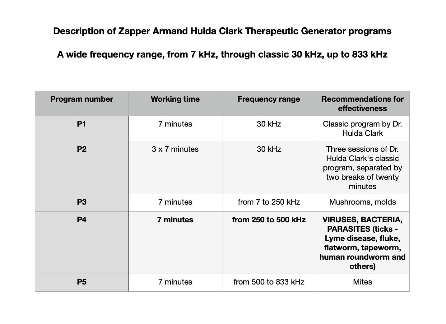 Zapper Armand Hulda Clark 04 ENG (7-30-833 Khz) Against Parasites ...