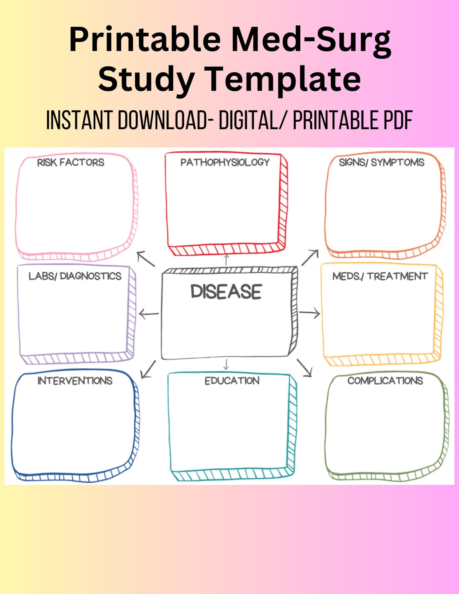 Med Surg Template, Concept Map, Pathophysiology Template, Disease ...