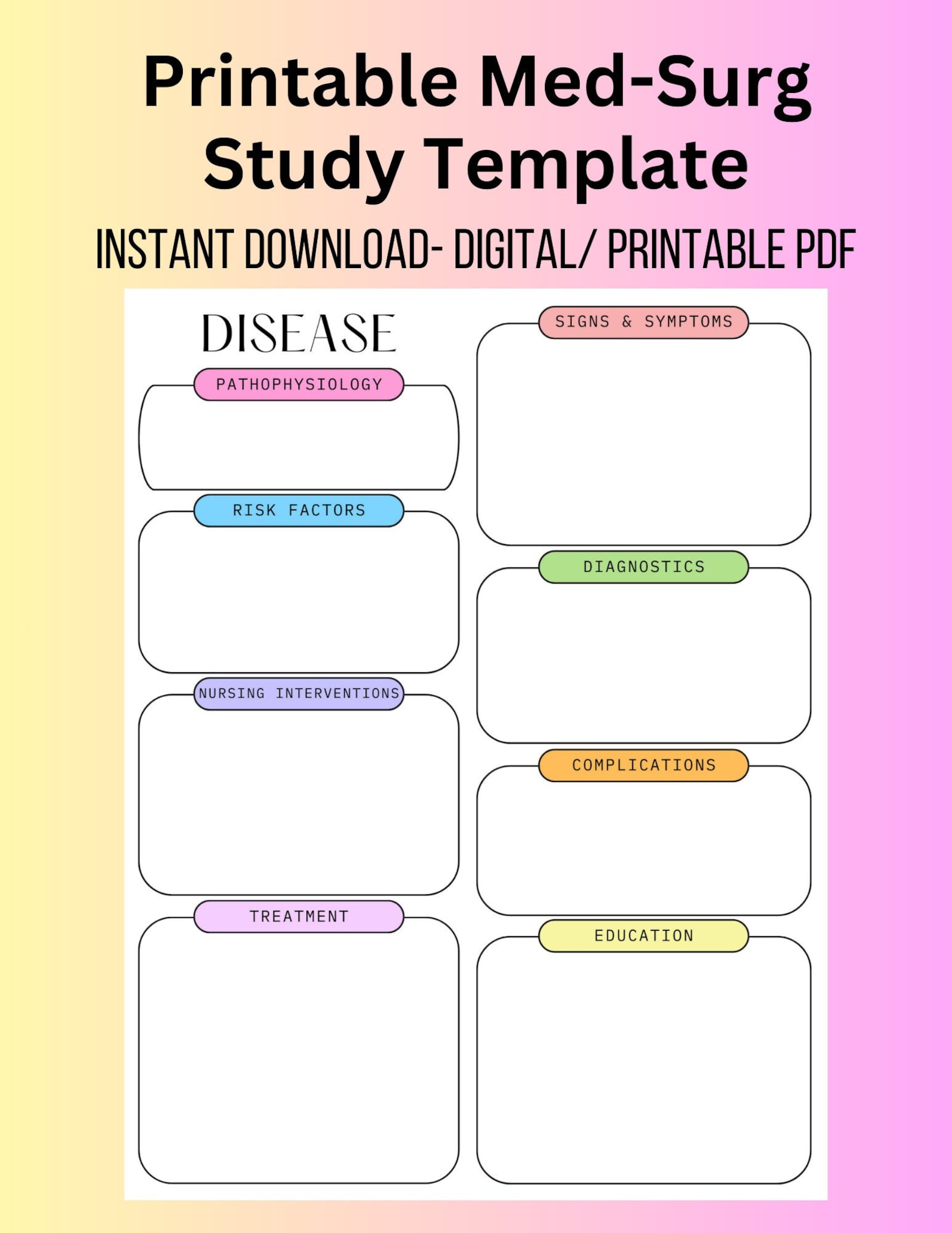 Med Surg Template, Concept Map, Pathophysiology Template, Disease ...