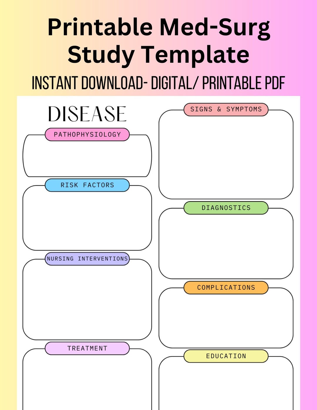 Med Surg Study Template: Concept Map & Pathophysiology (printable PDF ...