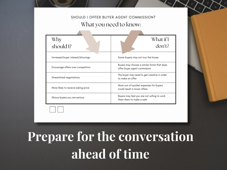 NAR Settlement Handouts Canva Template | NAR Settlement Presentation ...