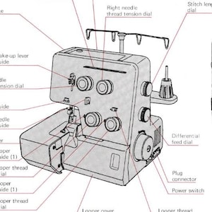 Original Janome My-lock 134D Series Overlock. - Instant PDF Download ...
