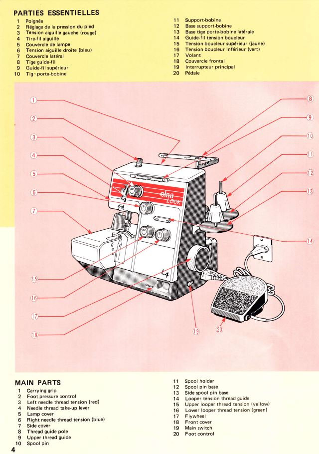 Elna Lock L-4 L4 Overlocker Sewing Machine Manual (PDF) - Etsy