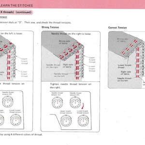 Original Janome My-lock 134D Series Overlock. - Instant PDF Download ...