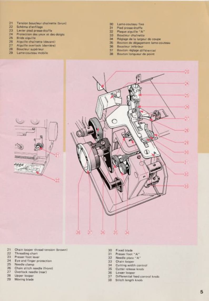 Elna L-5D Overlocker Sewing Machine User Manual (PDF) - Etsy