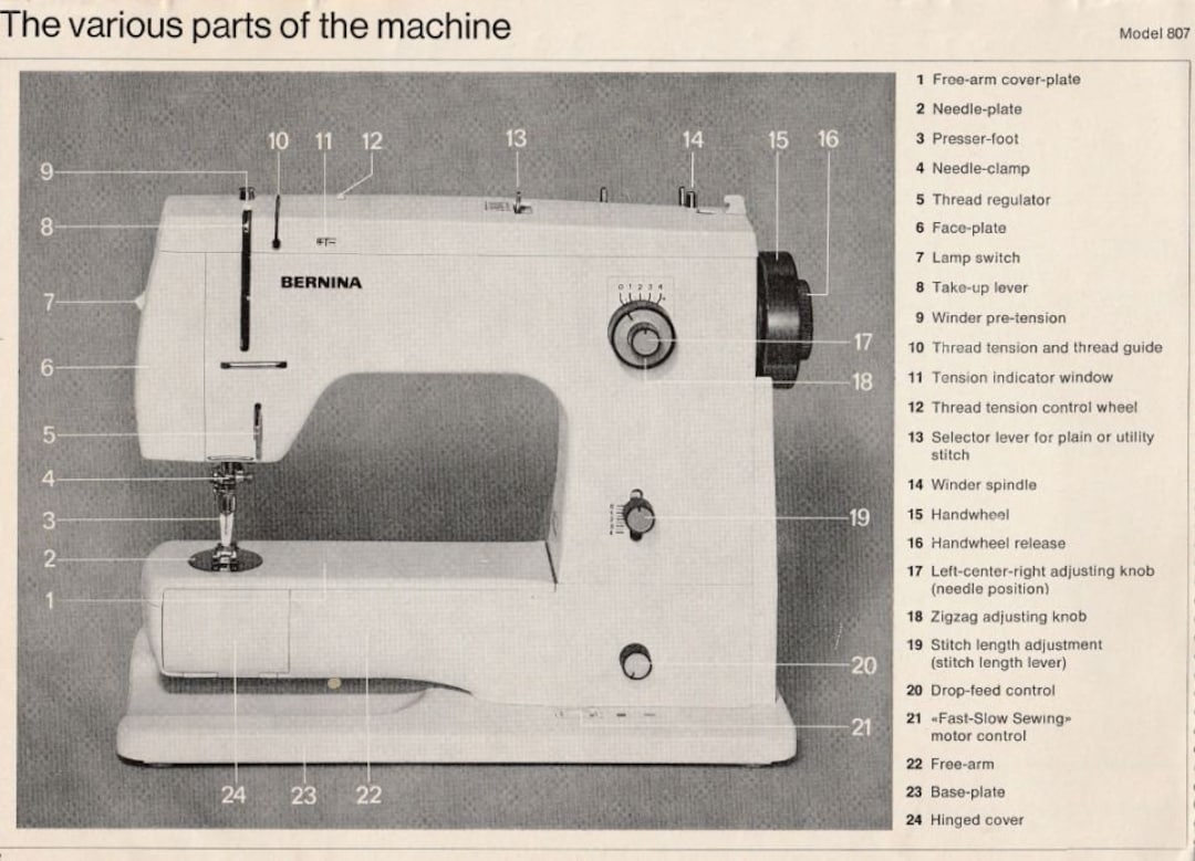 Bernina 807 817 Sewing Machine Manual (digital Download) - Etsy