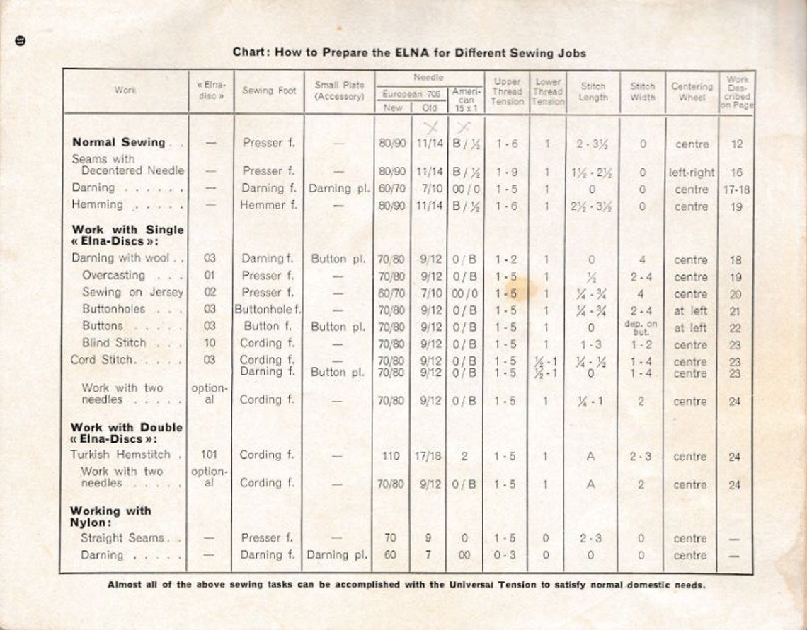Original Elna Supermatic or Elna Plana Supermatic Sewing Machine ...