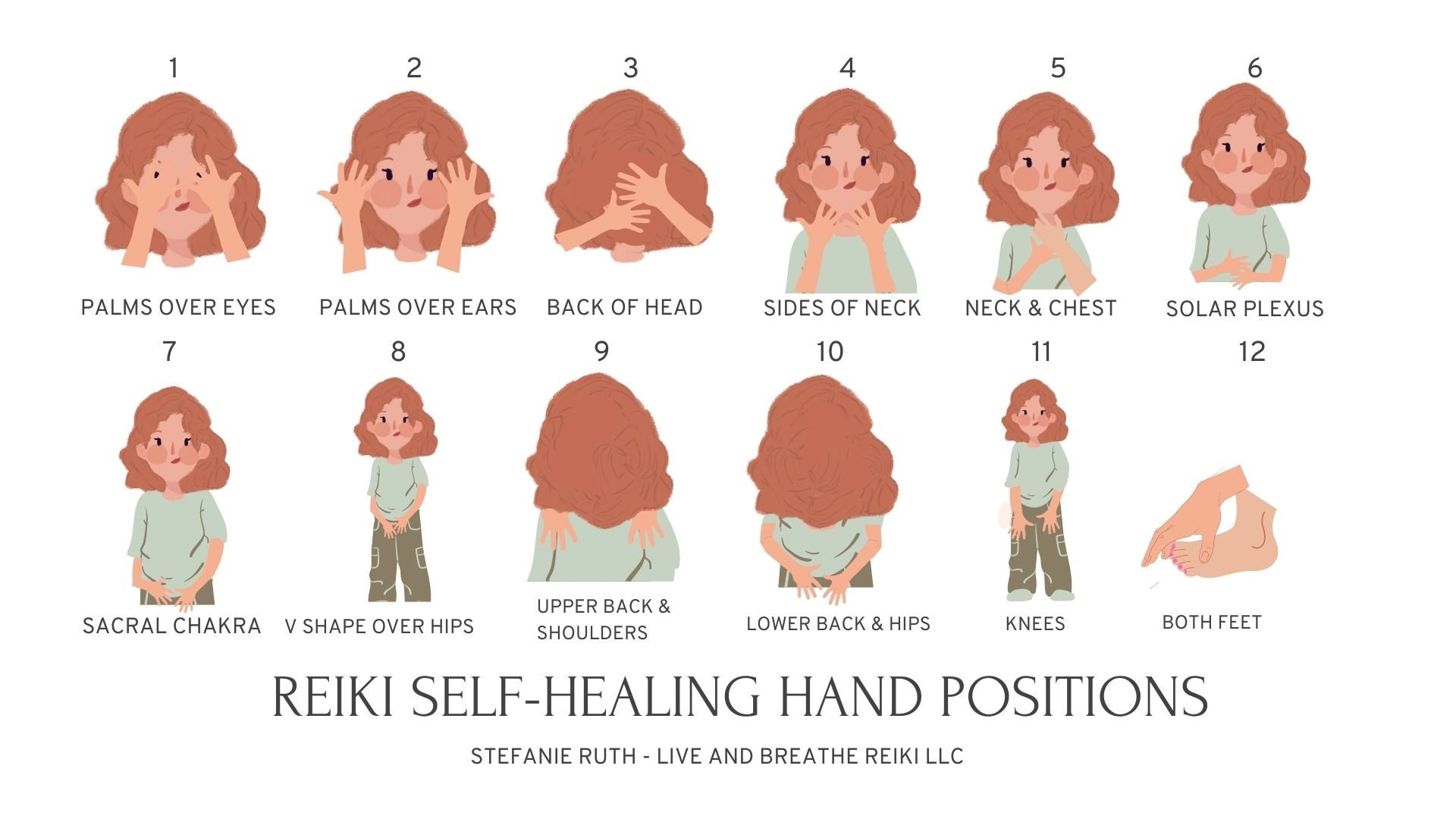 Reiki Hand Positions for Healing Self & Others - Etsy