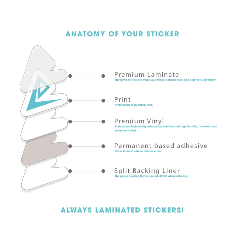 100 Vinyl Laminated Stickers Your Custom Image Logo - Etsy