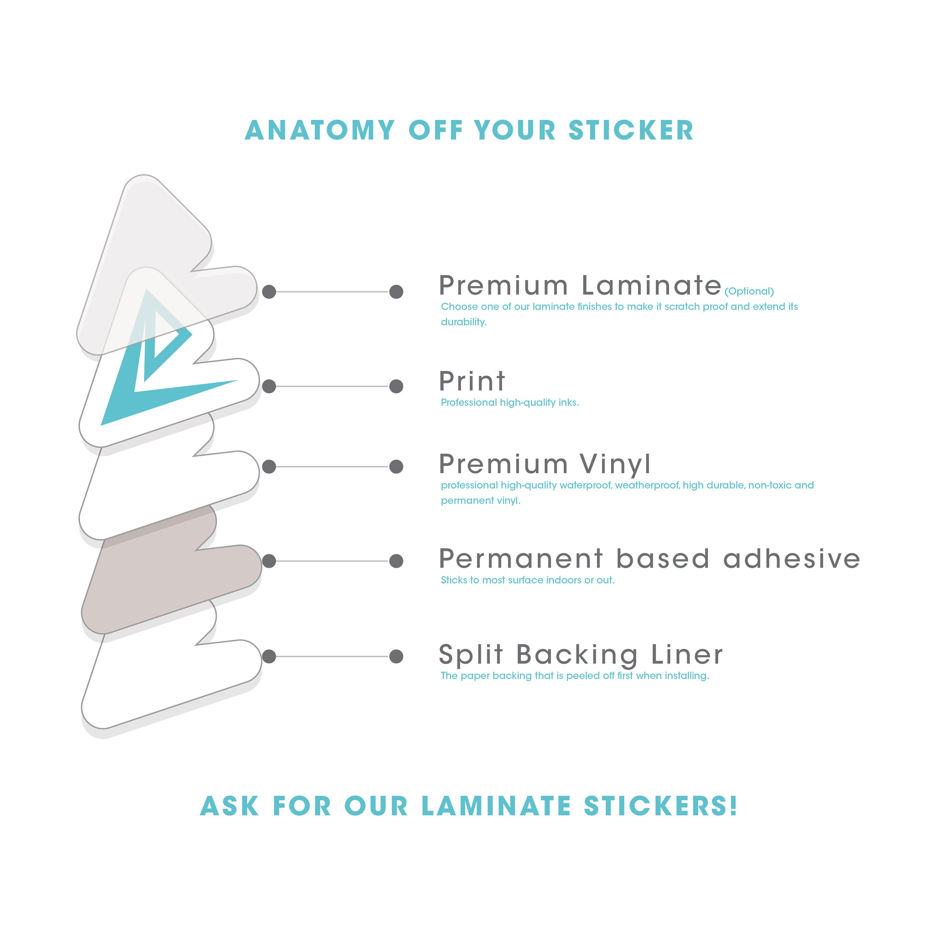 50 Custom Vinyl Laminated Stickers Best Prices Small - Etsy