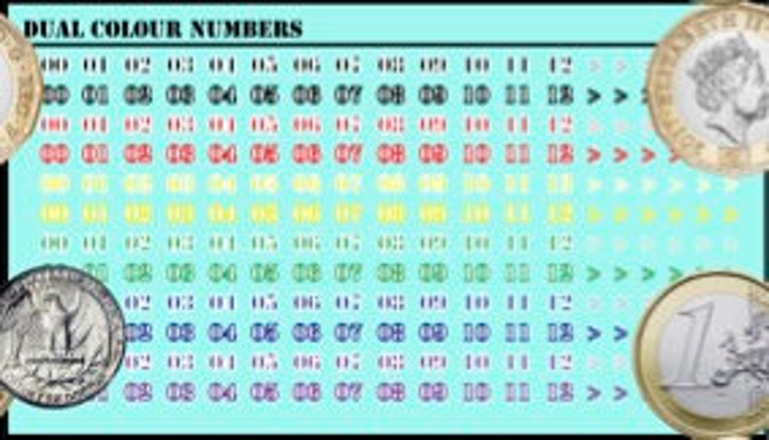 Battletech Premium Decals 192x Dual Colour Numbers and - Etsy