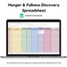 Intuitive Eating Spreadsheet Bundle intuitive Eating Principle Tracker ...
