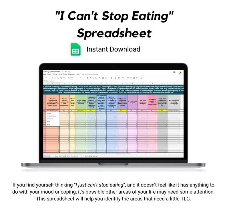 Emotional Eating Spreadsheet - Etsy
