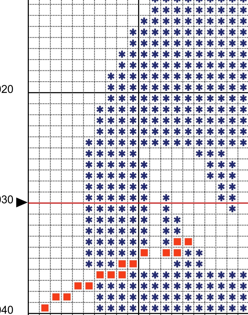 NASA Logo Cross Stitch Pattern, Modern Space Embroidery (PDF Pattern ...