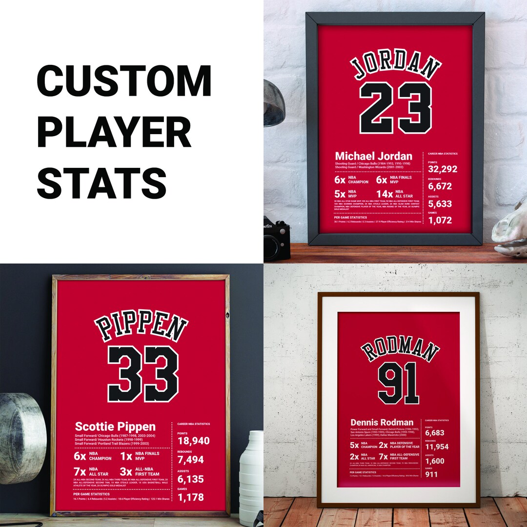 Customized Player Stats | Personalized Poster | Sports | Athlete ...