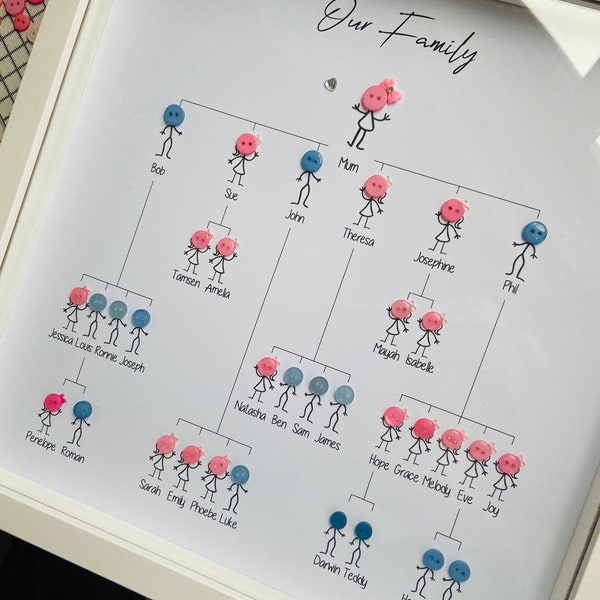 Button Family - Etsy UK